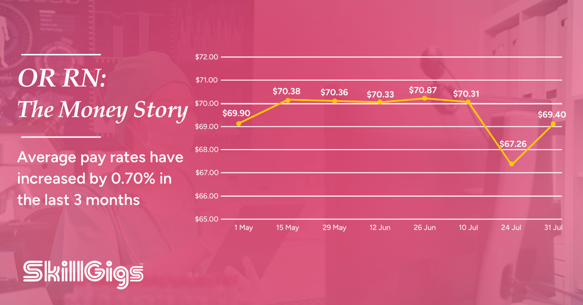 Unveiling Payment Trends & Demand Dynamics