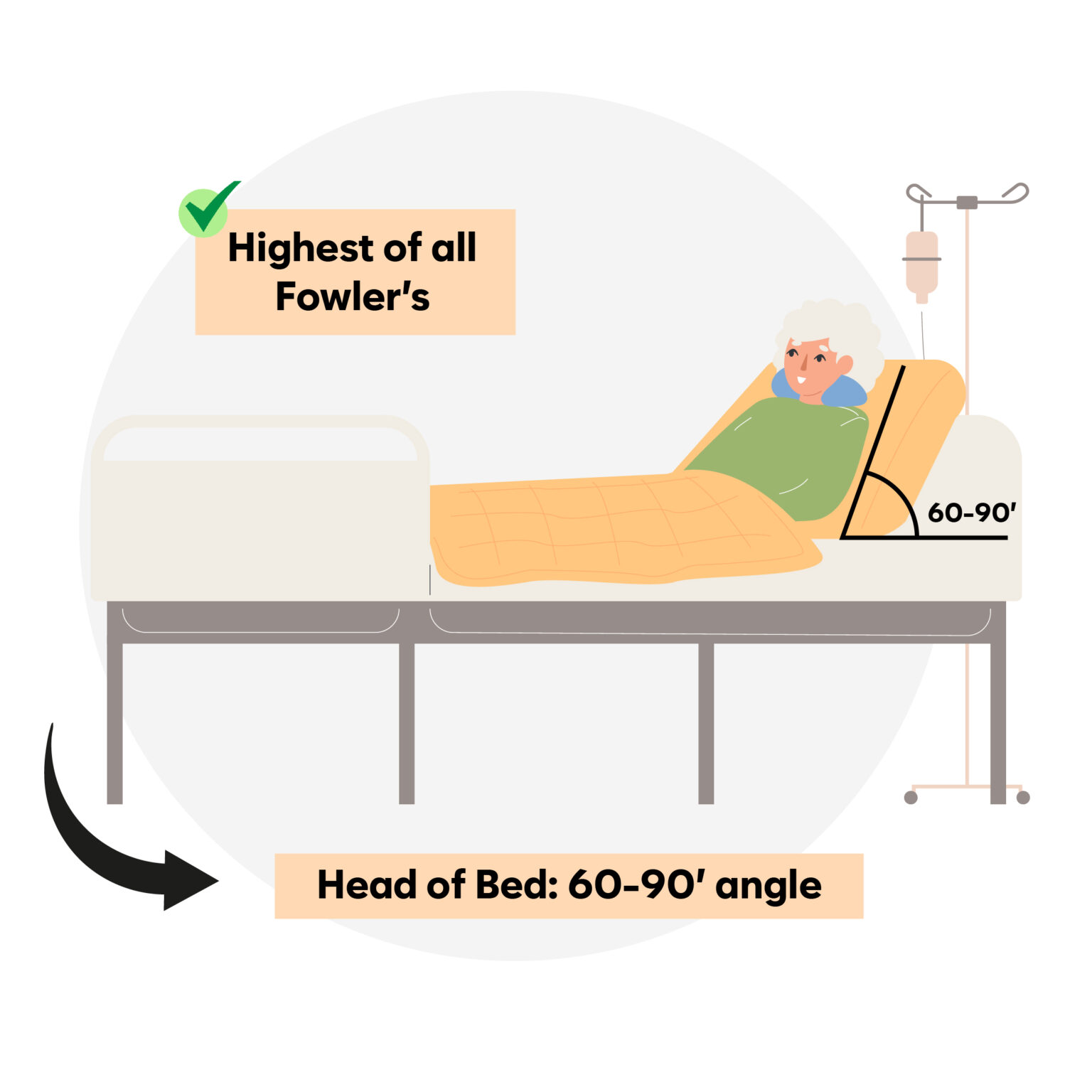 Patient Positioning Insights