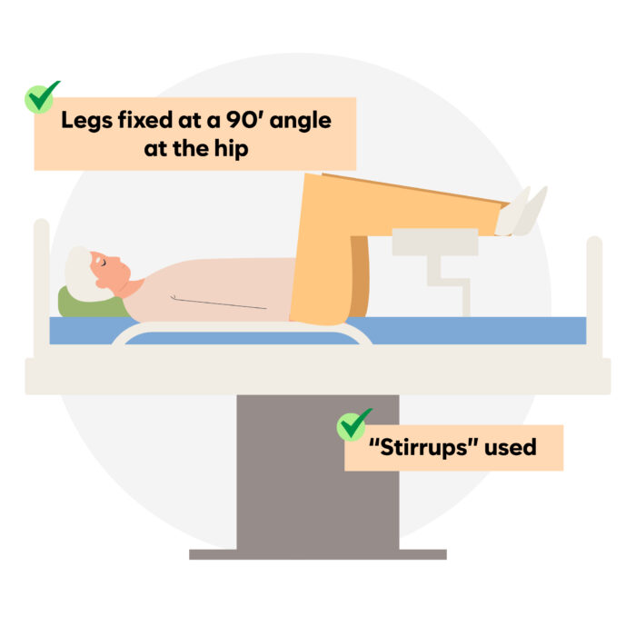 Patient Positioning Insights