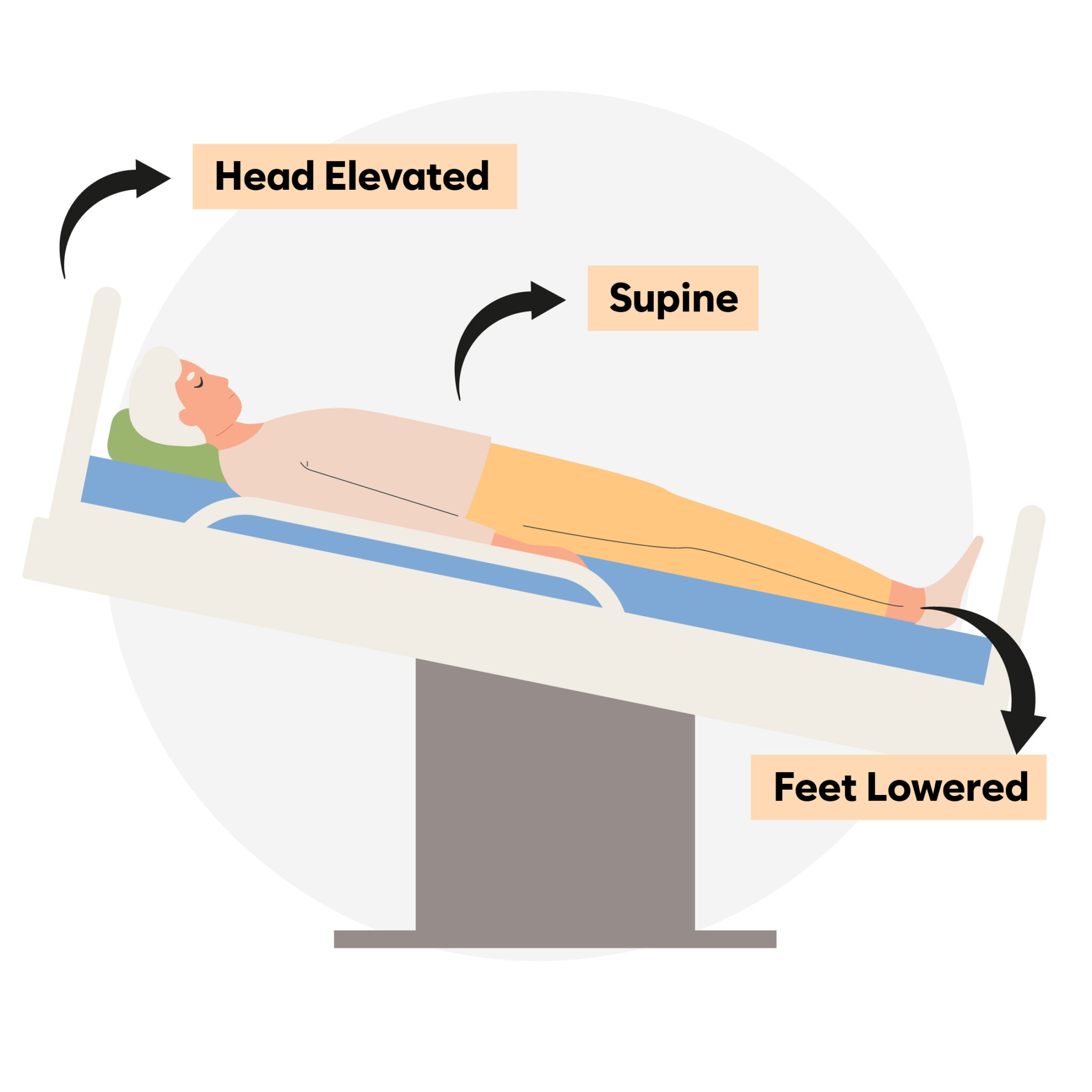Patient Positioning Insights