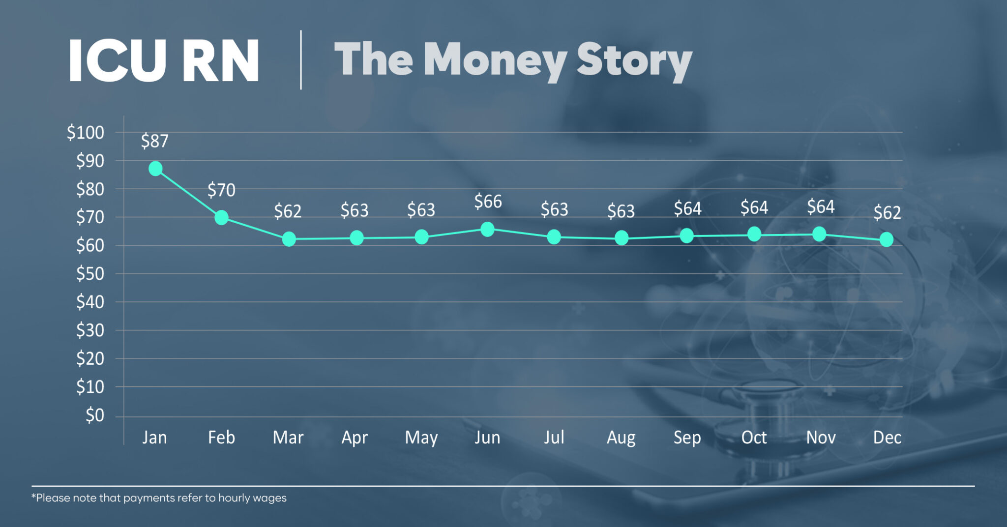 Healthcare Payment Rates from January to December 2024