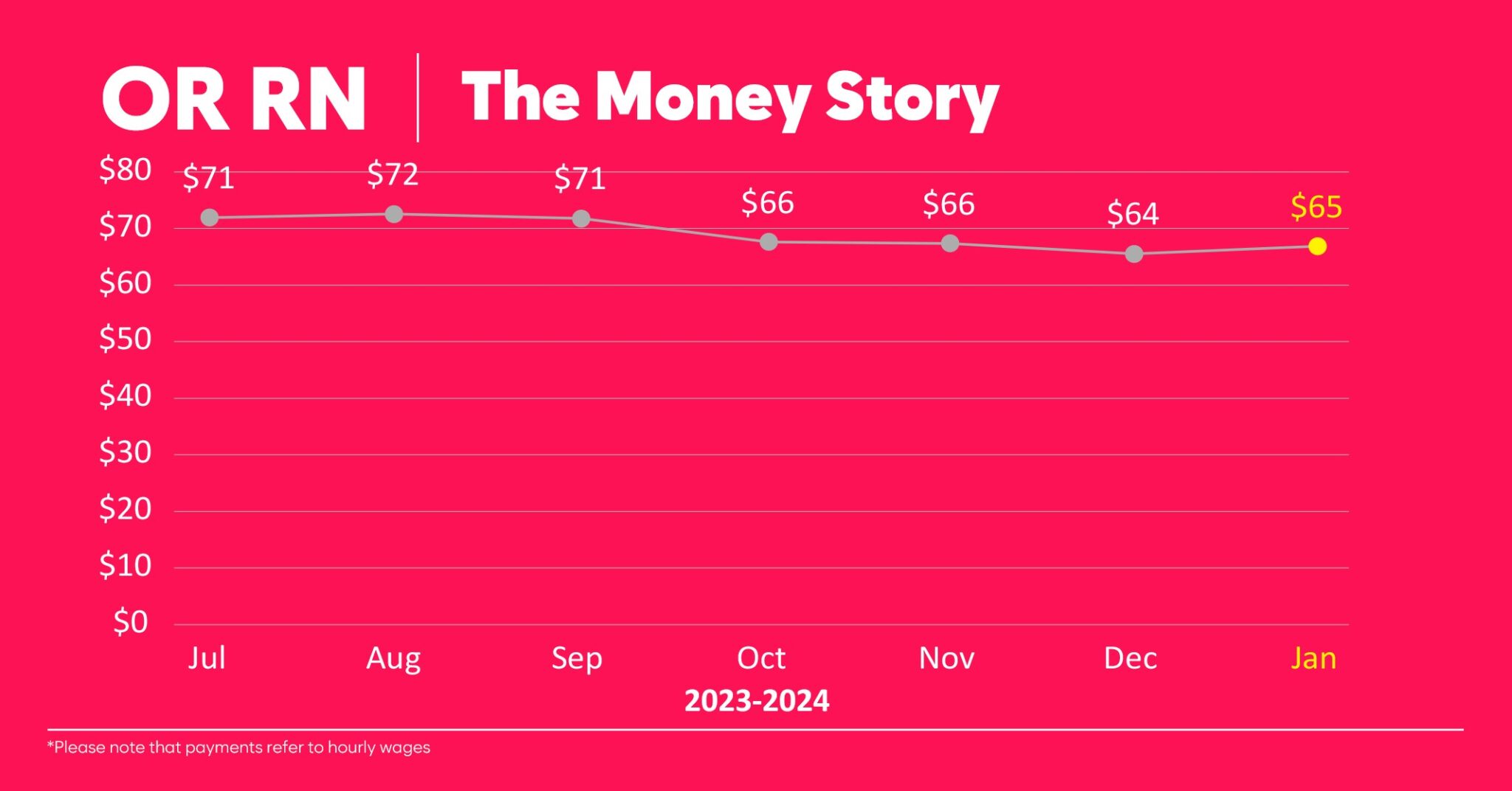 Payment Rates from July 2023 to January 2024