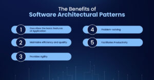 Best Software Architecture Patterns To Choose In 2024