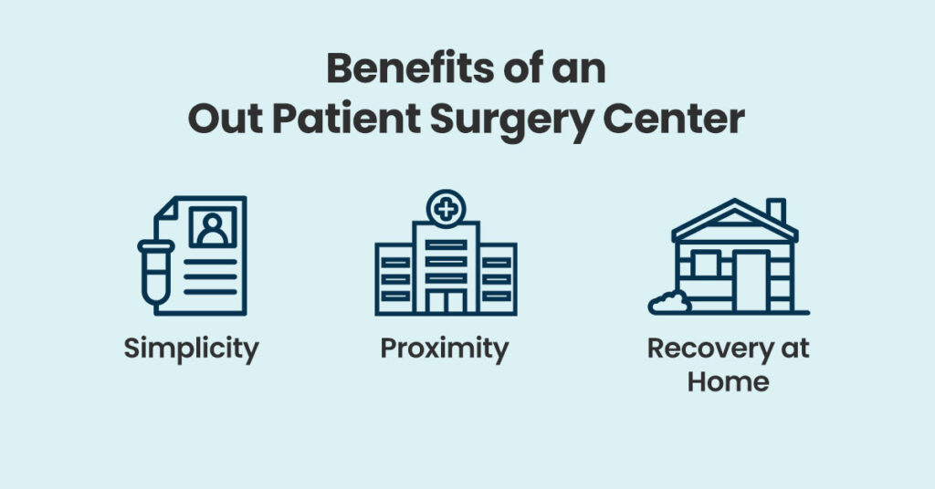 Ambulatory Surgery Centers vs Outpatient Surgery Centers