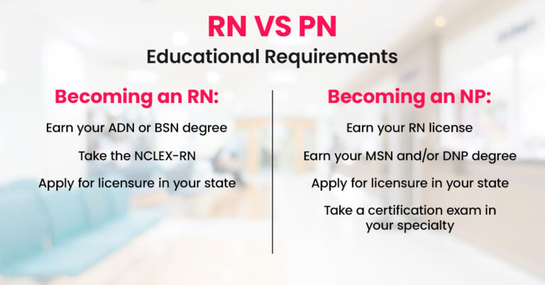 registered nurse vs nurse practitioner: which one to choose