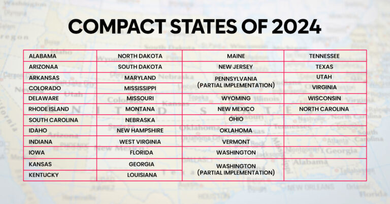 How to Get a Compact State Nursing License