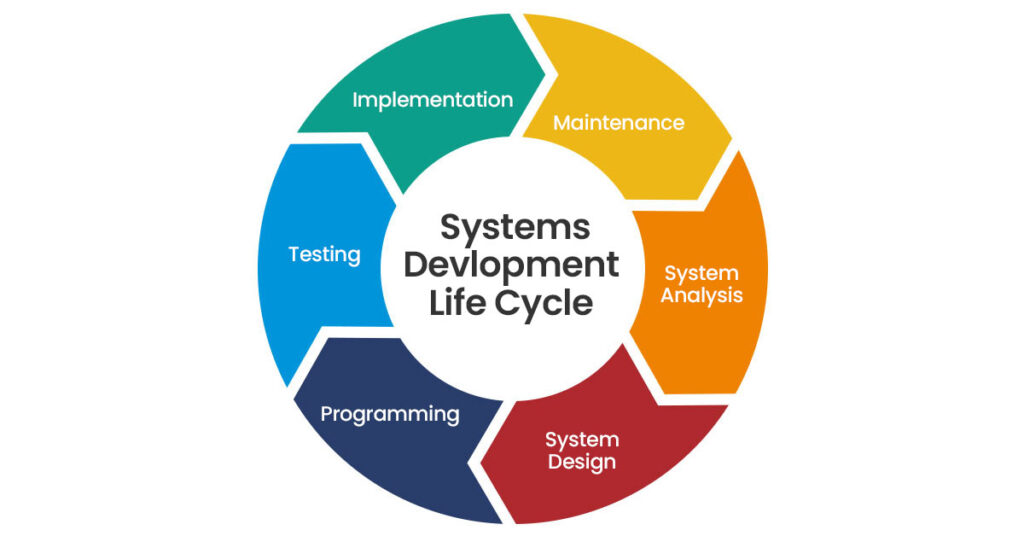 Is System Development Life Cycle Important For Success in 2024
