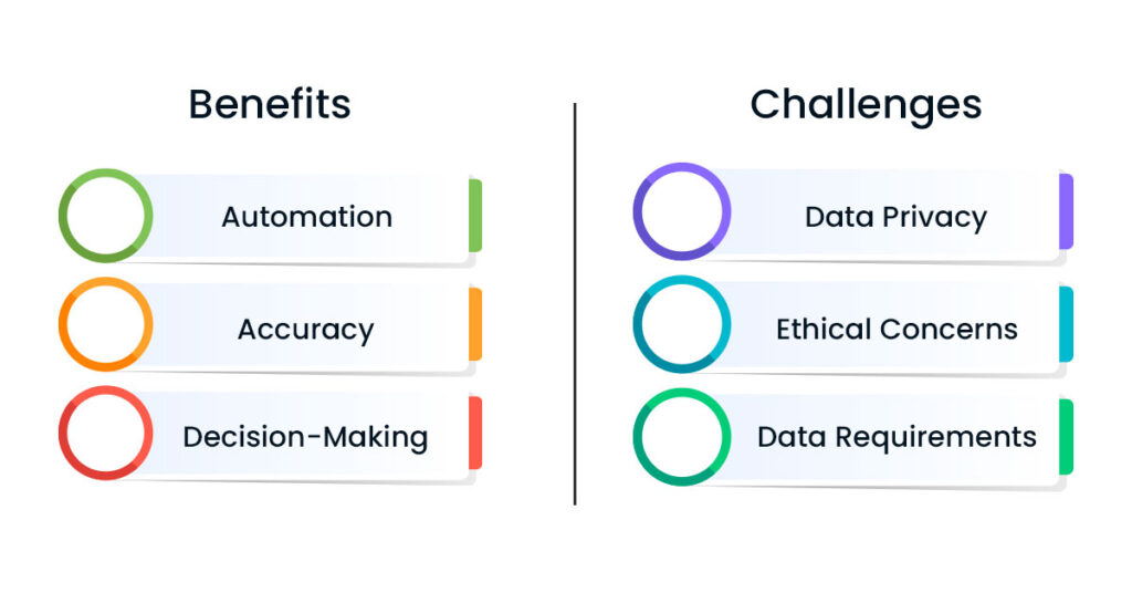 what is machine learning? Uses and future scope of ML