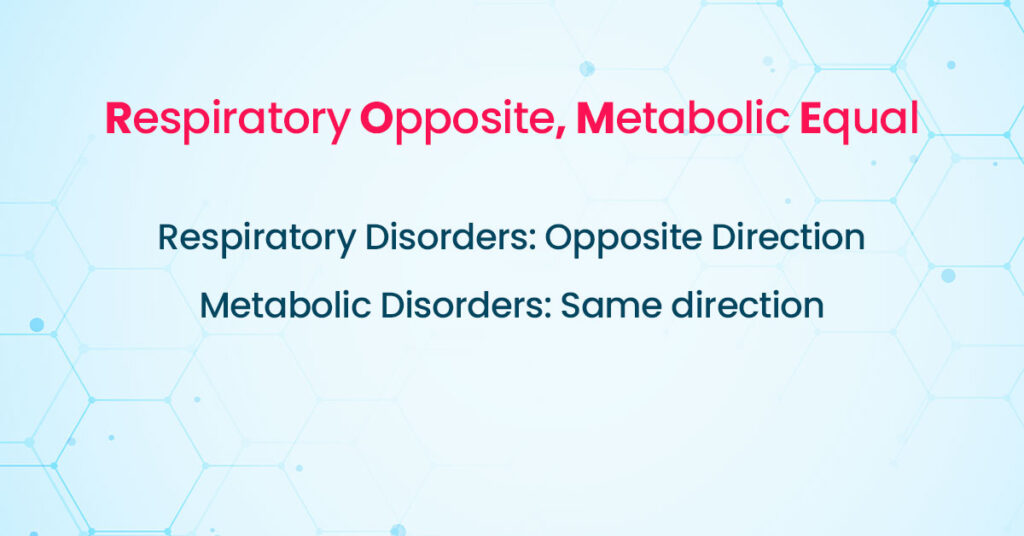 A Comprehensive Guide to Arterial Blood Gases (ABGs)