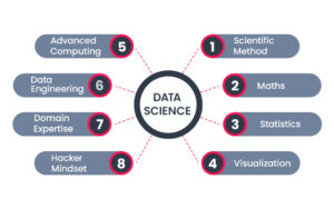 What is a Data Scientist? Average Salary and Required Skills