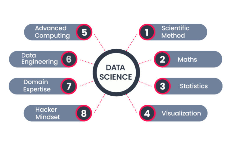 What is a Data Scientist? Average Salary and Required Skills