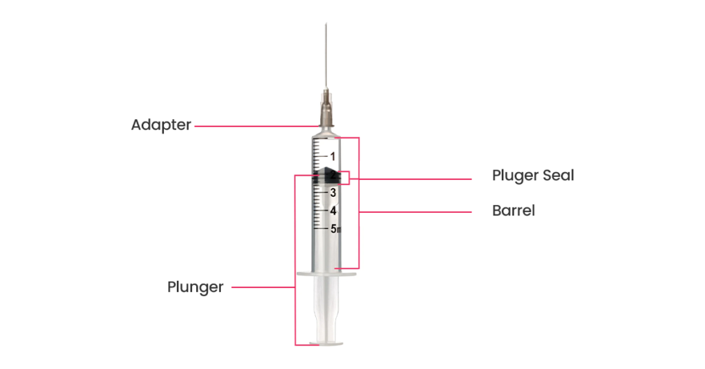 How to Measure Accurately with a Syringe? Explained Graphically!