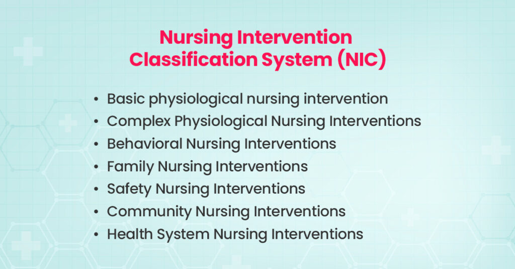 What are Nursing Interventions?