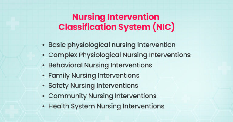 What are Nursing Interventions?