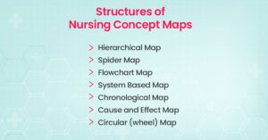 How To Create A Nursing Concept Map?