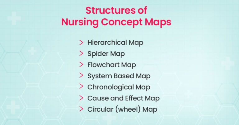 How To Create A Nursing Concept Map?