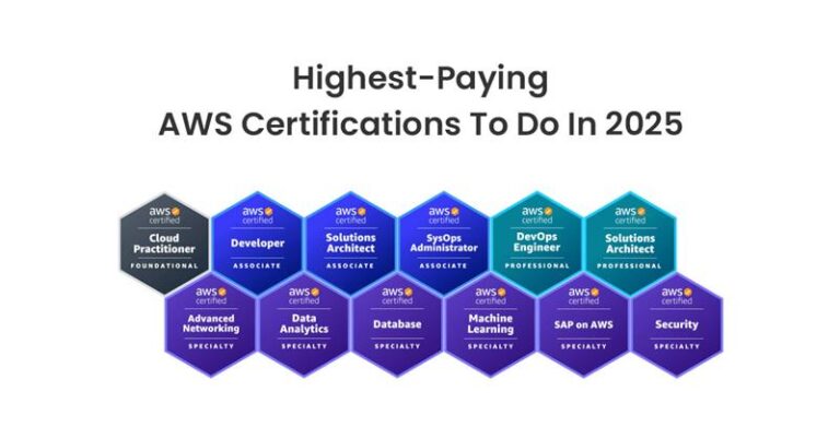 Highest-Paying AWS Certifications To Pursue In 2025