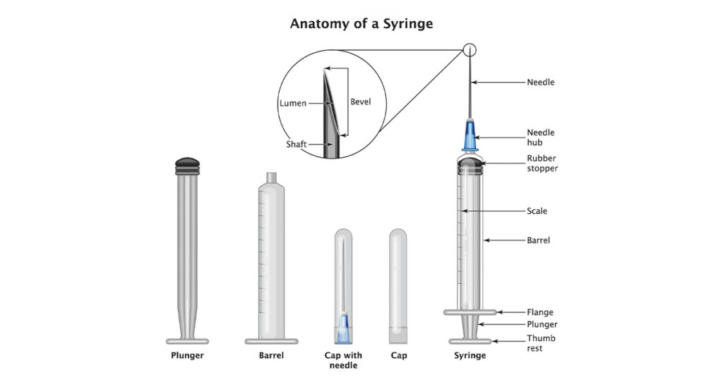 How to Read a Syringe Correctly? Measuring Small Doses: 0.25 ml