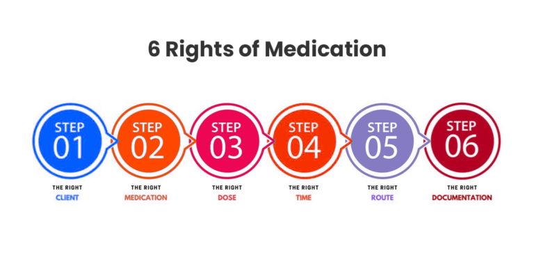 Essential Med-Surg Drugs: Most Common Medications