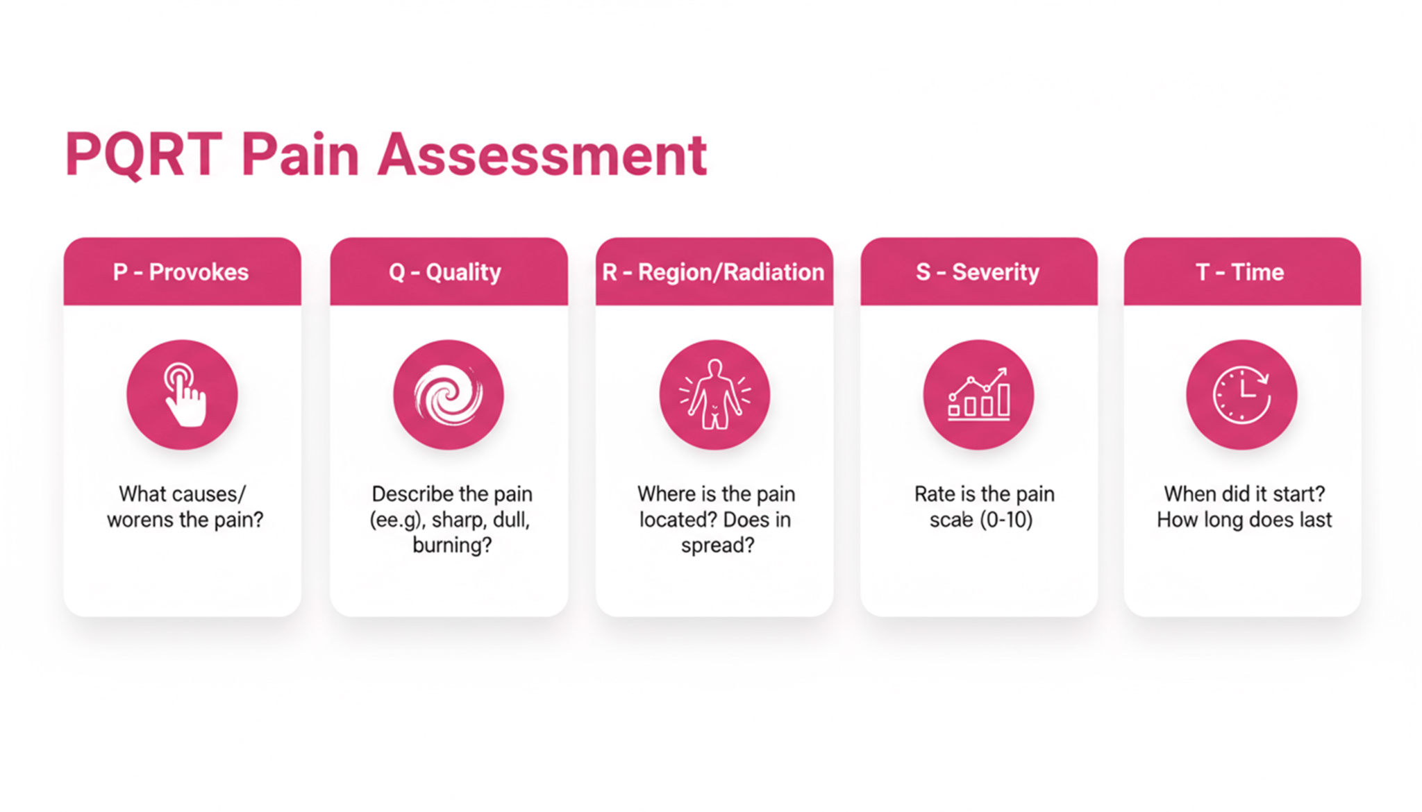How to Perform PQRST Pain Assessment: With Nursing Examples