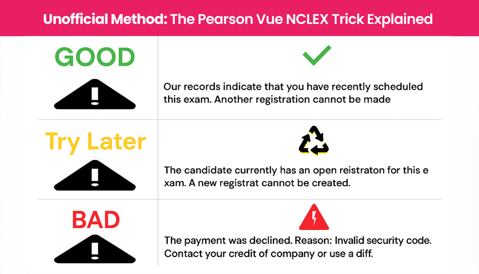 NCLEX Pass or Fail? Check Results Fast with Pearson VUE Trick