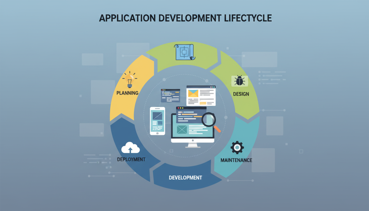 The Ultimate Guide to Application Development in 2026
