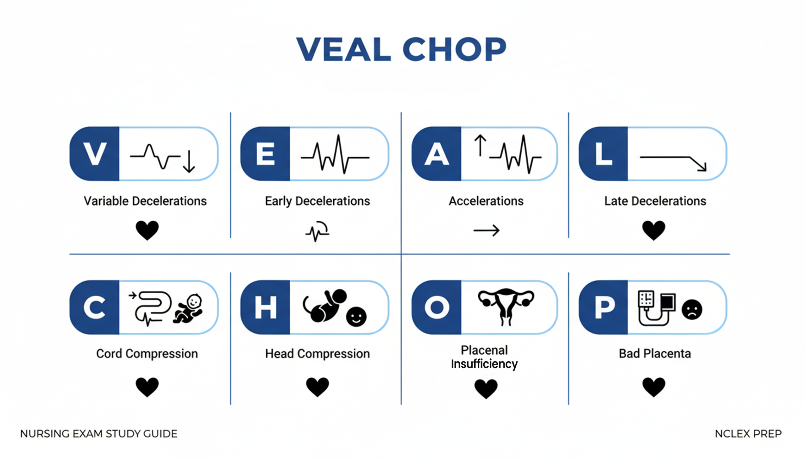 What Is Veal Chop Nursing? Definition, Meaning & Examples