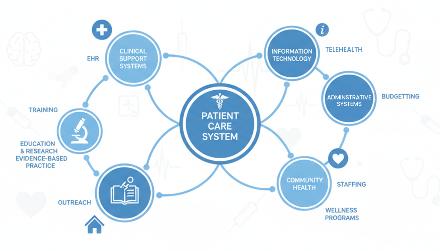 Nursing Concept Maps Made Easy: Guide for Beginners