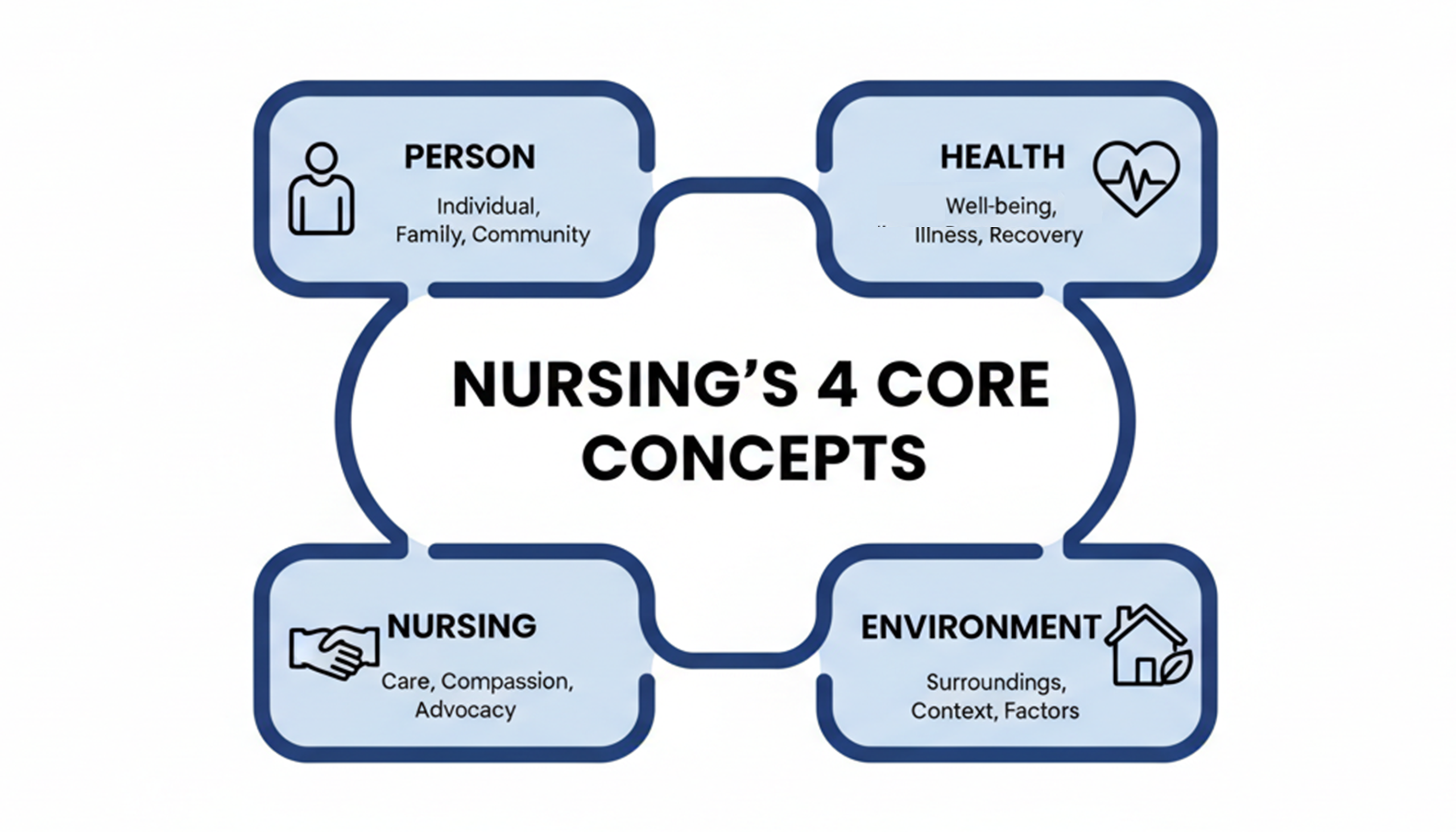 Nursing Concept Maps Made Easy: Step-by-Step Guide